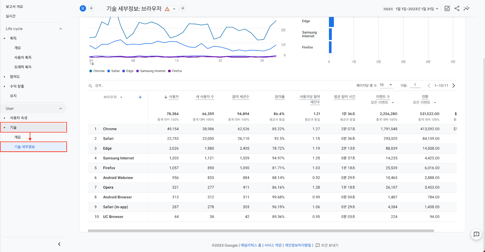 GA4 101 시리즈 : 5편 : GA4 데모 계정 맛보기 ③